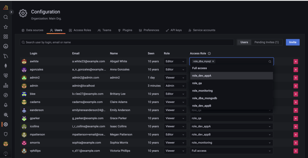 PMM Access Control: A Comprehensive Guide With Use Cases and Examples