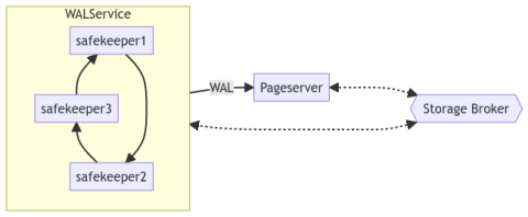 Using Docker To Deploy Neon Serverless PostgreSQL