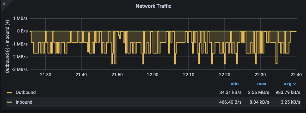 Compression Methods in MongoDB: Snappy vs. Zstd