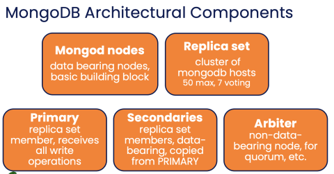 MongoDB V4.2 EOL Is Coming: How To Upgrade Now and Watch Out for the Gotchas!