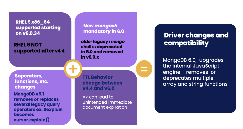 MongoDB V4.2 EOL Is Coming: How To Upgrade Now and Watch Out for the ...
