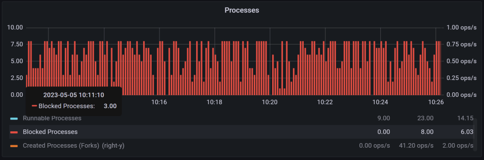 Understanding Linux IOWait