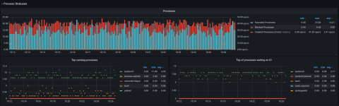 Understanding Linux IOWait