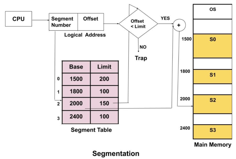 Understanding Segmentation Fault: What it is & How to Fix it