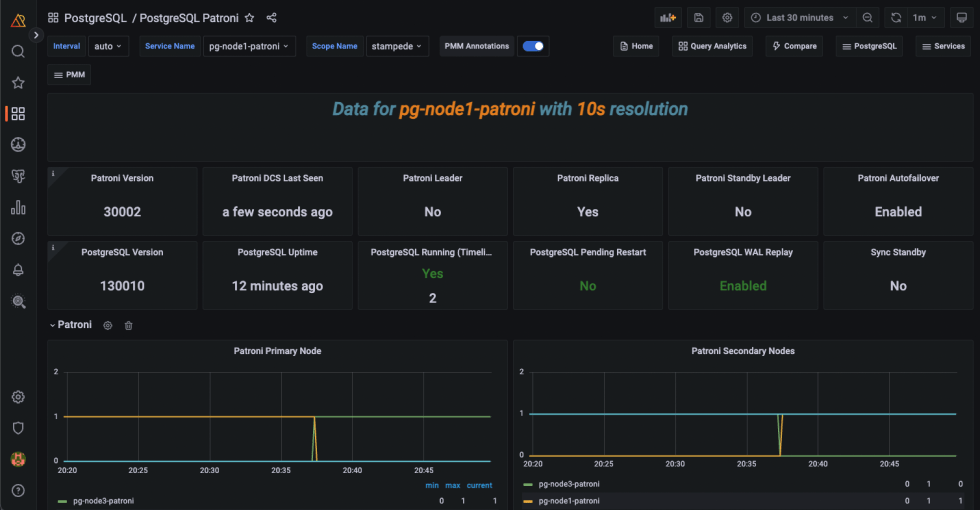 Monitoring a PostgreSQL Patroni Cluster