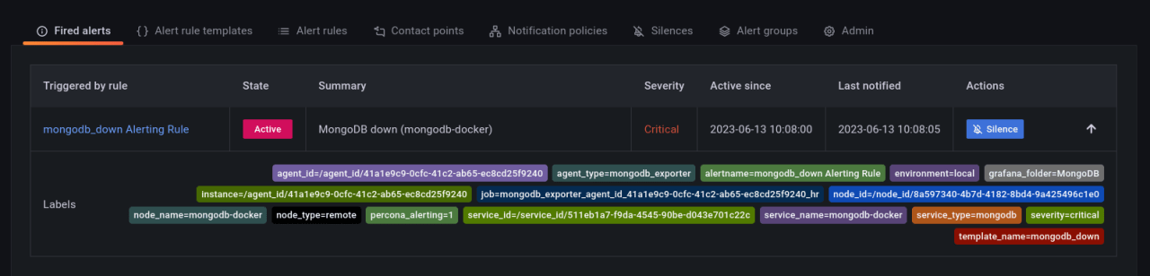 MongoDB Monitoring With Percona Alerting in PMM
