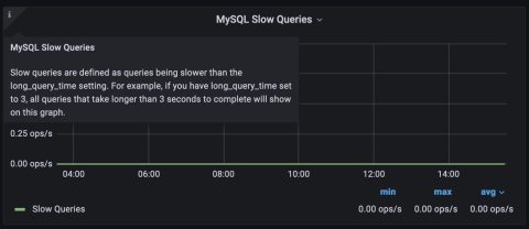 MySQL Performance Monitoring and KPIs to Watch With PMM