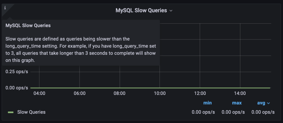MySQL Performance Monitoring and KPIs to Watch With PMM