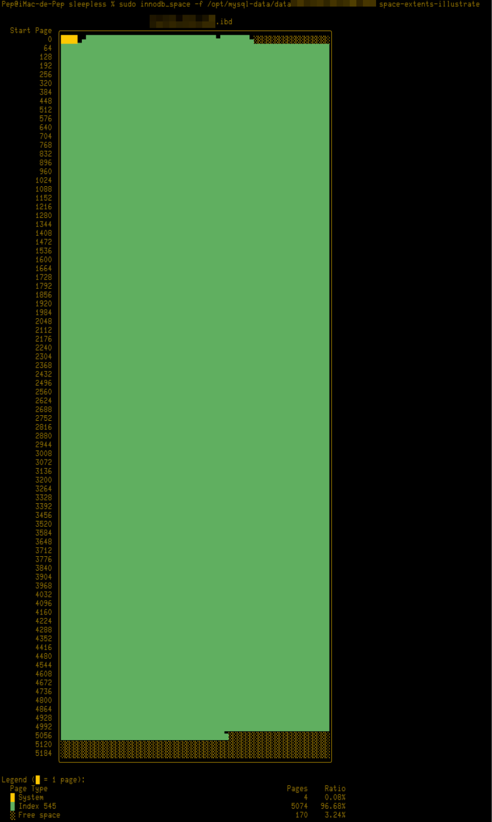 The Impacts of Fragmentation in MySQL