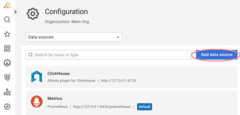Custom Percona Monitoring and Management Dashboards