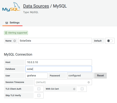 Custom Percona Monitoring and Management Dashboards