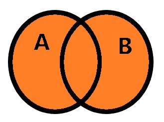 Guide to SQL Joins - Inner vs Outer Joins & More