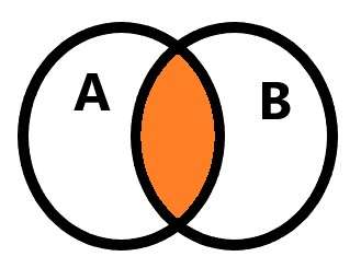 Guide to SQL Joins - Inner vs Outer Joins & More