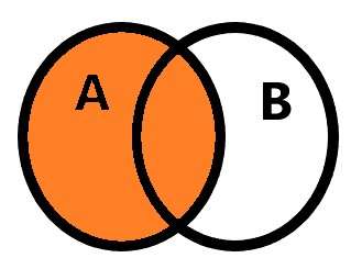 Guide to SQL Joins - Inner vs Outer Joins & More