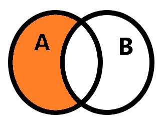 Guide to SQL Joins - Inner vs Outer Joins & More