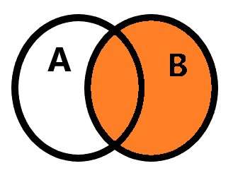 Guide to SQL Joins - Inner vs Outer Joins & More