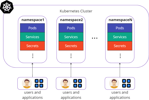 Percona Operators Deployment Explained: Delving Into Cluster-Wide vs. Namespace-Scoped