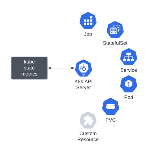 Percona Operators Custom Resource Monitoring With Kube-state-metrics