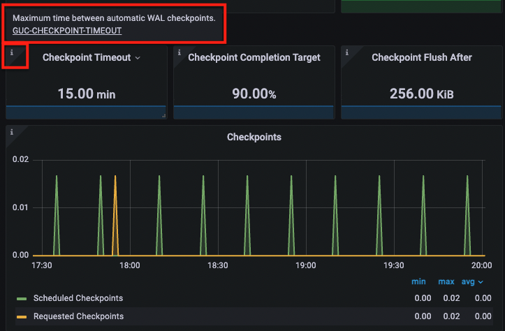 Postgresql Checkpoints Buffers And Wal Usage With Percona Monitoring And Management