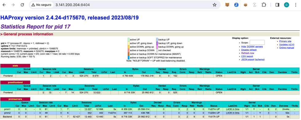 Percona Monitoring and Management High Availability - A Proof of Concept