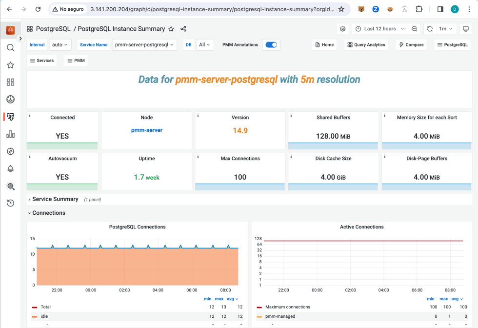 Percona Monitoring and Management High Availability - A Proof of Concept