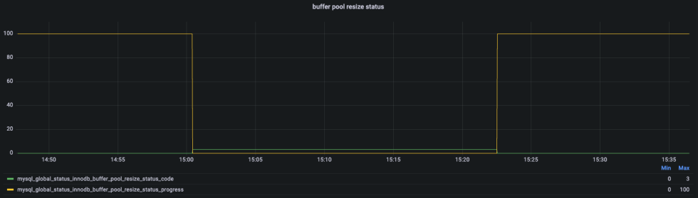 How to Monitor Online InnoDB Buffer Pool Resizing | Percona Blog