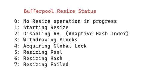 How to Monitor Online InnoDB Buffer Pool Resizing | Percona Blog