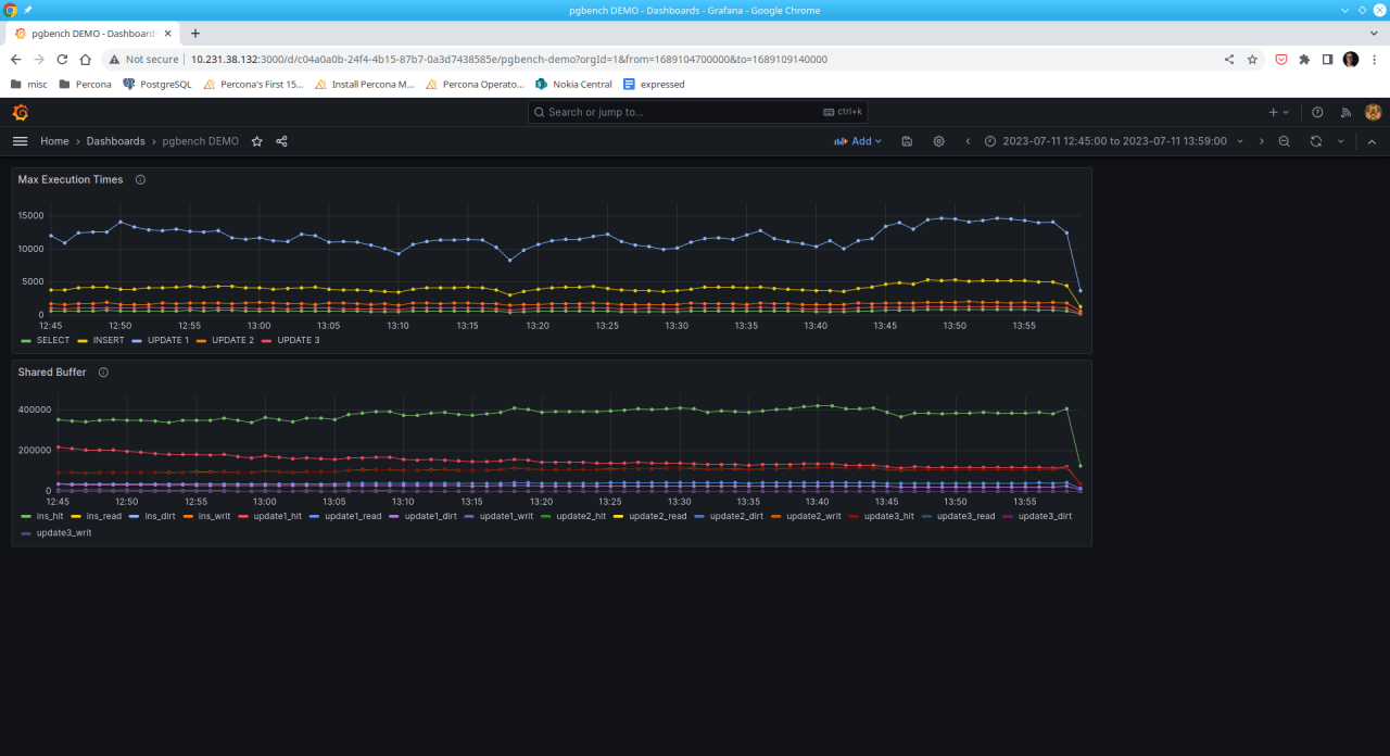 Grafana Dashboards: A PoC Implementing the PostgreSQL Extension pg_stat_monitor