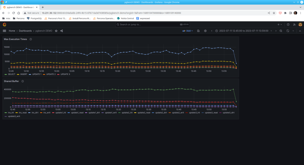 Grafana Dashboards: A PoC Implementing the PostgreSQL Extension pg_stat_monitor