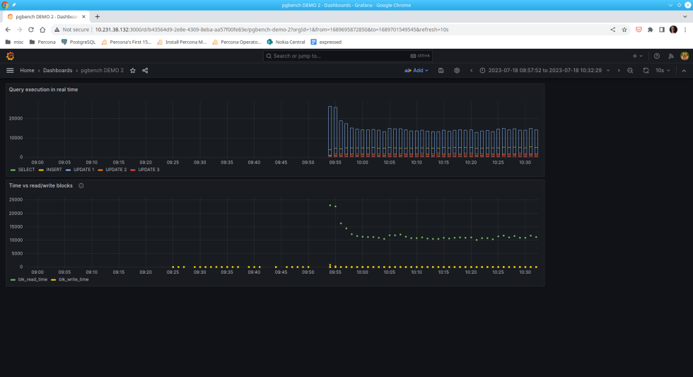 Grafana Dashboards: A PoC Implementing the PostgreSQL Extension pg_stat ...