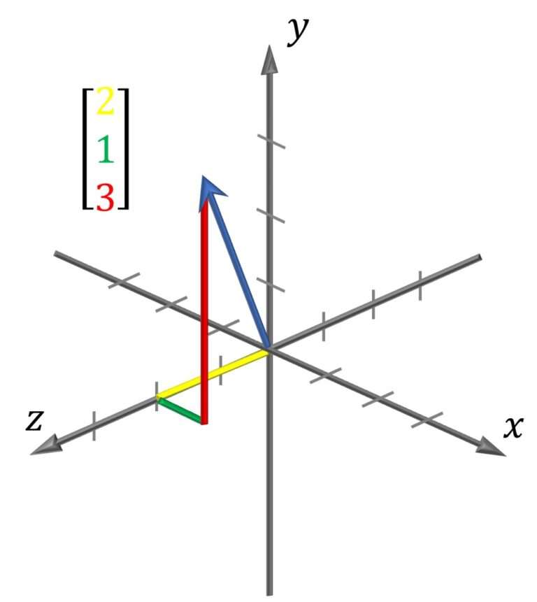 An Introduction to Vector Databases