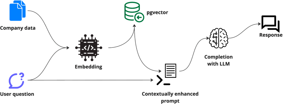 Create an AI Expert With Open Source Tools and pgvector