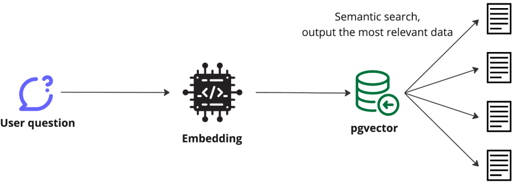 Create an AI Expert With Open Source Tools and pgvector