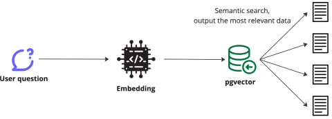Create an AI Expert With Open Source Tools and pgvector