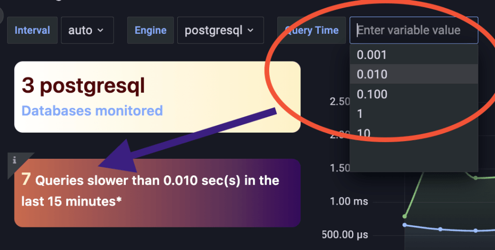 PMM: Simplified Database Overview Dashboard