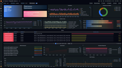 PostgreSQL Monitoring with Percona Monitoring and Management: A ...