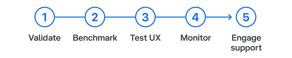 The Postgresql Migration Playbook What To Plan Avoid And Expect