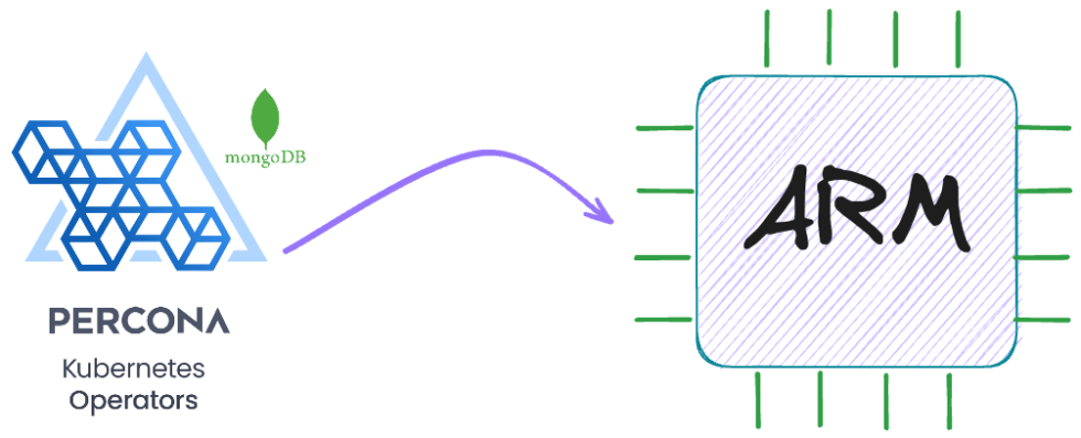 Announcing ARM Support in Percona Operator for MongoDB
