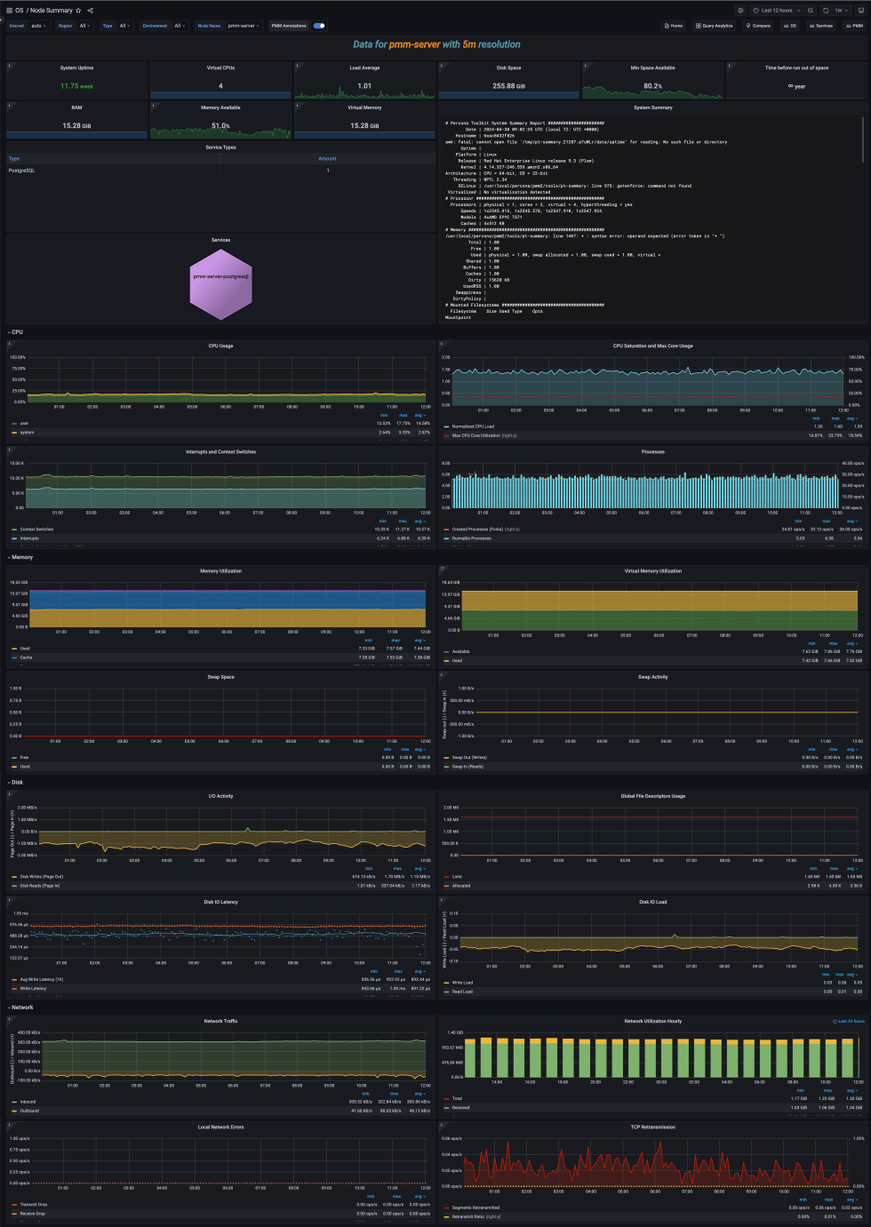 Keeping an Eye on the Eye: Self-Monitoring for Percona Monitoring and Management