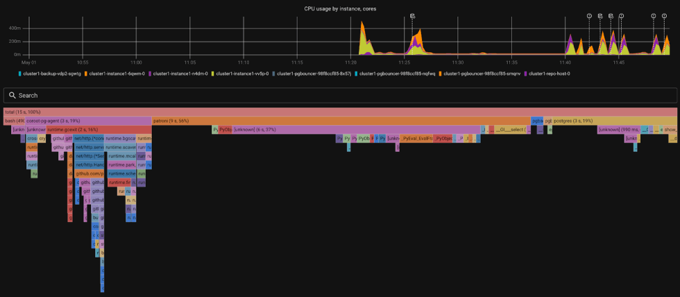 Troubleshooting Postgresql On Kubernetes With Coroot
