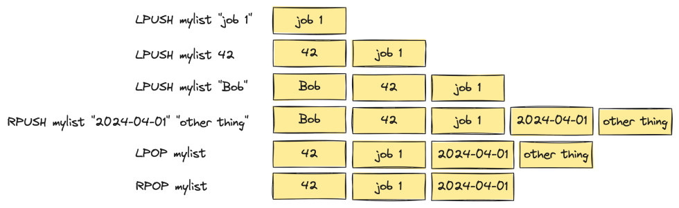 Hello World… Hello Valkey! Let's Get Started!