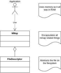 GCache and Record-Set Cache Encryption in Percona XtraDB Cluster – Part Two