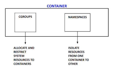 What are Kubernetes Pods? A Deep Dive
