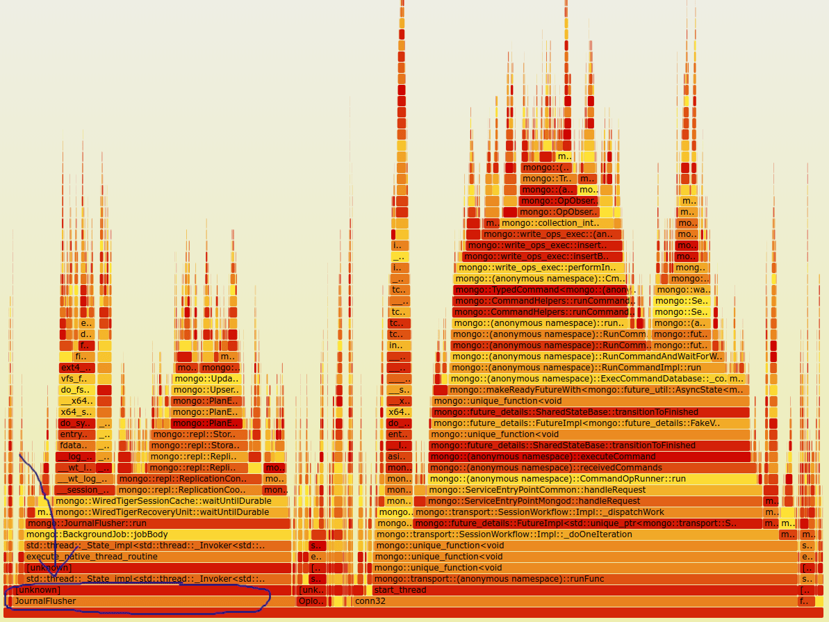 Mongodb Performance Regression Benchmarking And The Truth Behind 0785