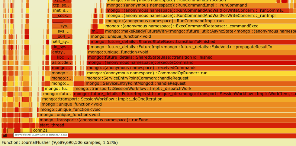 MongoDB Performance Regression Benchmarking and the Truth Behind Journaling MongoDB performance ...