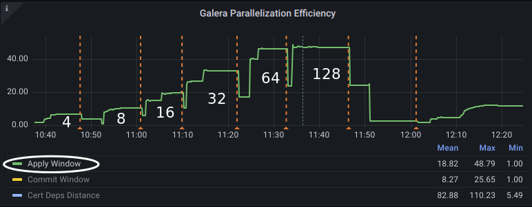 Exploring Kubernetes Cpu Resources In View Of Percona Xtradb Clusters