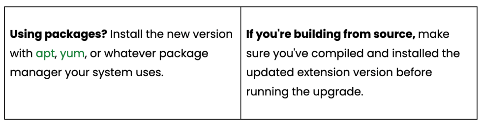 How to Upgrade PostgreSQL Extensions (Without Breaking Anything)