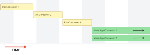 Kubernetes Sidecar Containers Explained