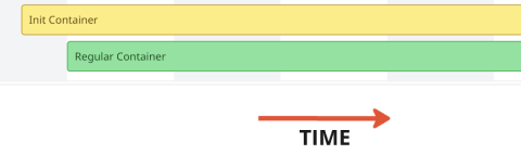Kubernetes Sidecar Containers Explained
