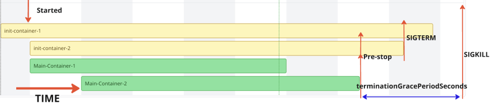 Kubernetes Sidecar Containers Explained